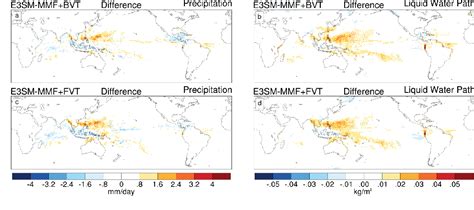 Figure 1 From A Method For Transporting Cloud Resolving Model Variance In A Multiscale Modeling