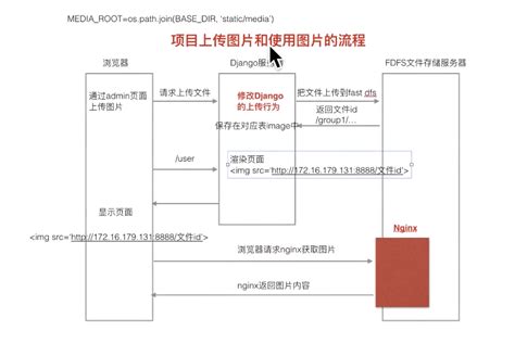 使用py3fdfs 踩坑实录 Str Return Non String Type Bytes 腾讯云开发者社区 腾讯云