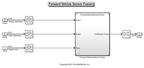 generate c message interfaces for lane following controls and sensor fusion