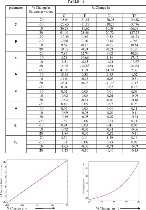 Figure 2 From An Eoq Model For Deteriorating Items With Fuzzy Demand And Fuzzy Partial