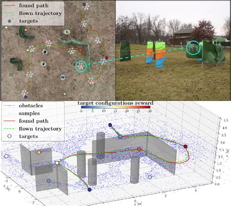 Figure 1 From Physical Orienteering Problem For Unmanned Aerial Vehicle