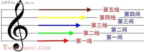 乐器学习网教你认识五线谱 乐理入门 乐器学习网