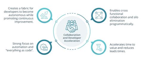 Dasa On Linkedin Platformengineering Devops