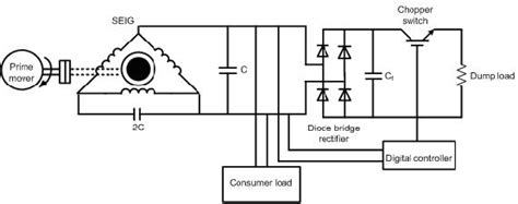 Figure 1 From Design Of A Microcontroller Based Electronic Load