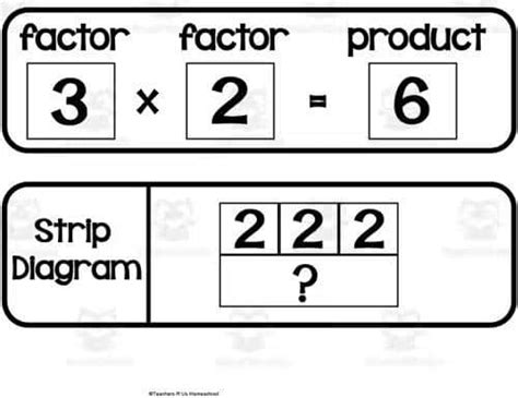 Multiplication Anchor Chart