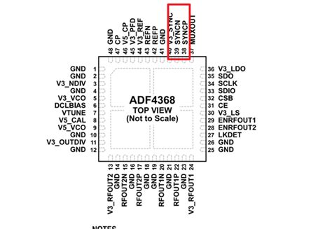 Frequency Output Qanda Rf And Microwave Engineerzone