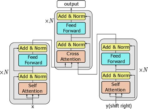 Figure 3 From Cross Attention Augmented Transducer Networks For Simultaneous Translation
