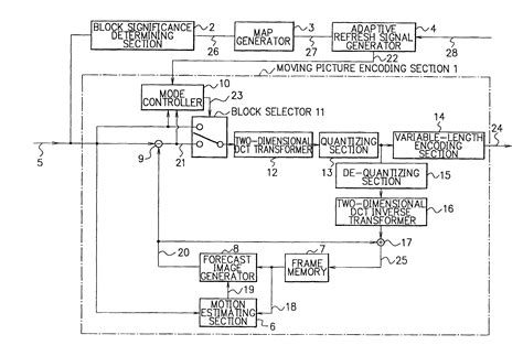 Moving Picture Encoding Apparatus Eureka Patsnap