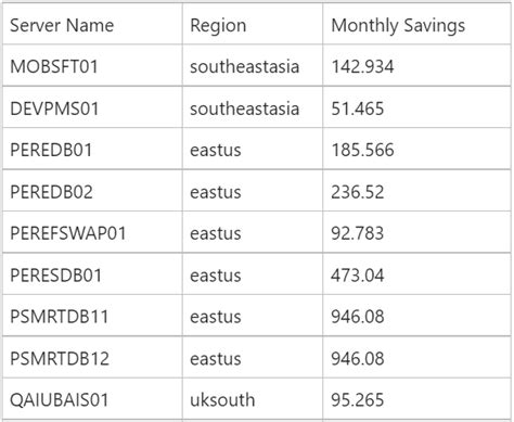 Powerbi Creating Month To Month Visualization In Power BI When Associated Dates Not Provided