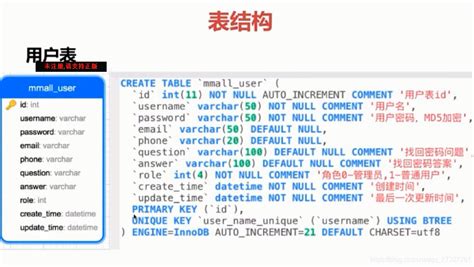 数据库表初始化 Csdn博客