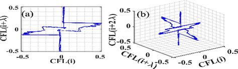 Figure 1 From Data Driven Strategy For Appliance Identification Using