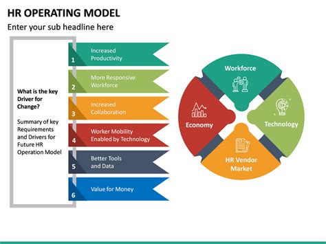 Operating Model Template