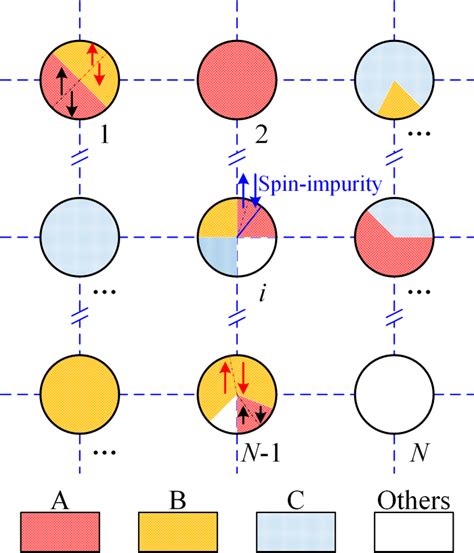 Schematic Of The Multicomponent Alloy Model The Dashed Lines Download Scientific Diagram