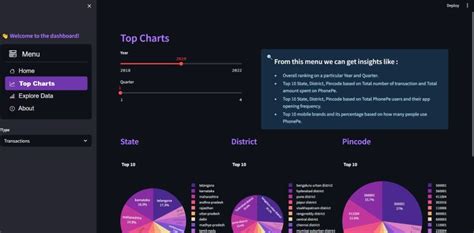 Datascience Datavisualization Fintech Python Streamlit Plotly Mysql Github