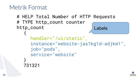 Prometheus On Kubernetes Ppt