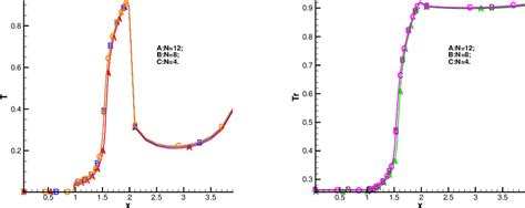 Figure 2 From An Implicit Unified Gas Kinetic Scheme For Radiative Transfer With Equilibrium And
