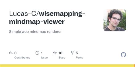 GitHub Lucas C Wisemapping Mindmap Viewer Simple Web Mindmap Renderer