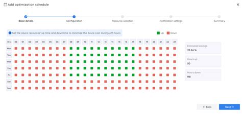 How To Automatically Shut Down Idle Azure Vms