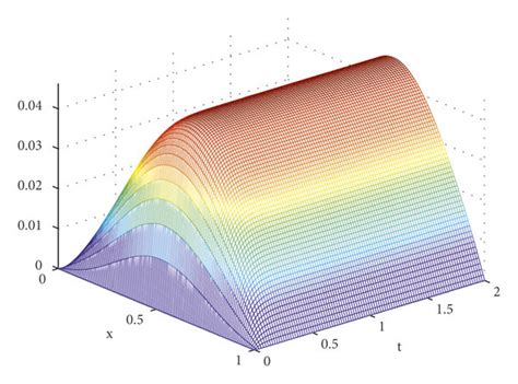 3d View Of Solution Of Example 1 With Boundary Layer On A ε1 And