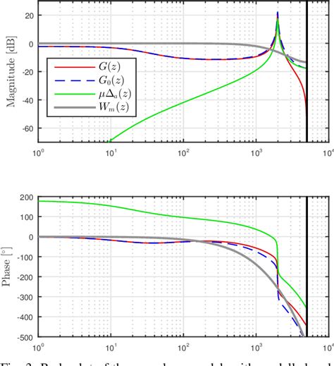 Figure 3 From Adaptive Voltage Control Of Grid Forming Inverters Semantic Scholar