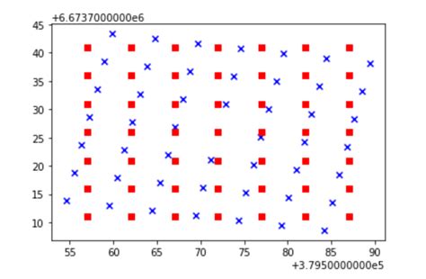 Python Rotating A Set Of Points With An Angle With Rotation Matrix
