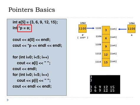 Ppt Understanding Pointer Basics In C Powerpoint Presentation Free Download Id2869093