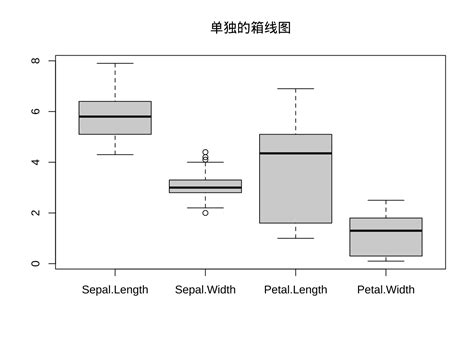 3 使用基础包绘图 庄闪闪的可视化手册