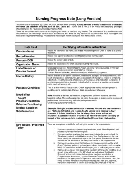 Nursing Progress Notes Guide Pdf