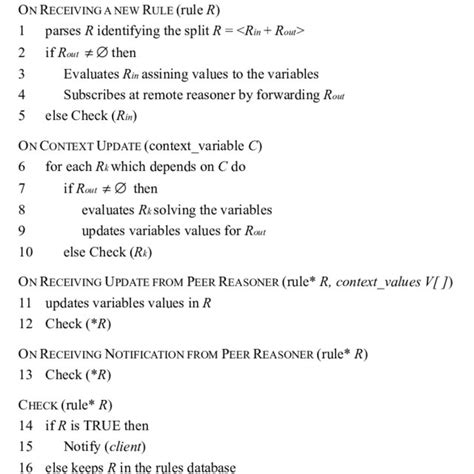 Algorithm Describing The Reasoning Strategy Download Scientific Diagram