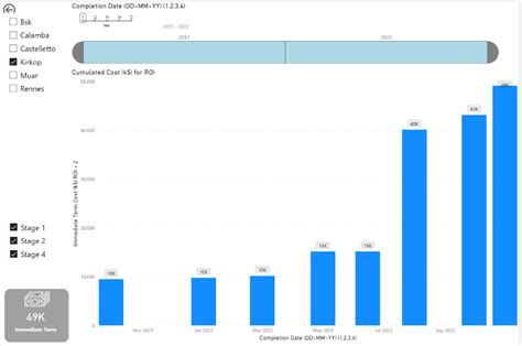 Solved Line Charts With Cumulative Values Microsoft Fabric Community