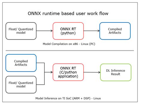 TDA ②环境搭建模型转换Demo及Tools 知乎 TDA ②环境搭建模型转换Demo及Tools 知乎