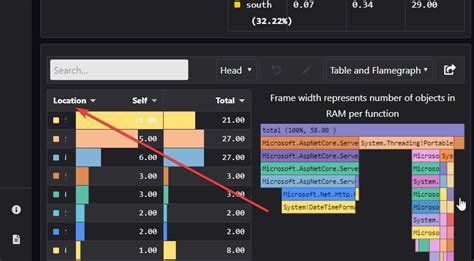 flamegraph table looks broken on small screens · issue 1773 · grafana pyroscope · github