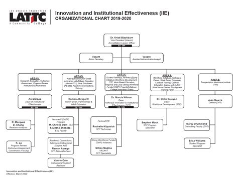 Ie Organizational Chart Lattc