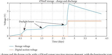 Figure 1 From An Autonomous Wireless Sensor Node Based On Hybrid Rf Solar Energy Harvesting