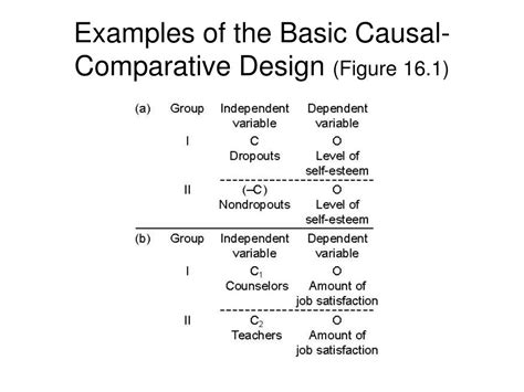 Ppt Causal Comparative Research Powerpoint Presentation Free Download Id 1296940