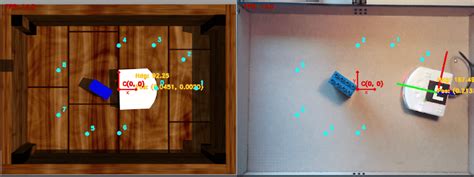 Sim2real Development For Thymio With Ros Yujie He