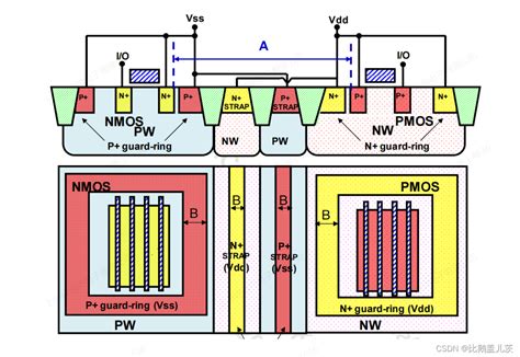 Ic后端基础——闩锁效应（latch Up） Csdn博客