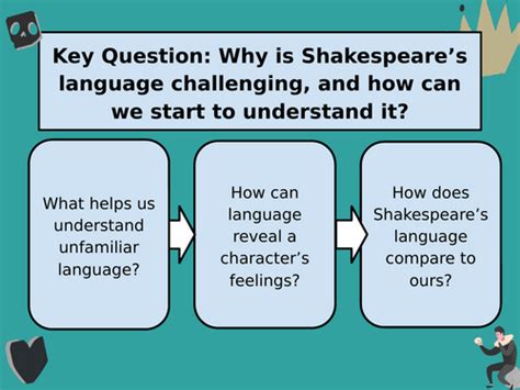 Ks3 Shakespeare Year 7 Understanding Shakespeares Language Lesson 5