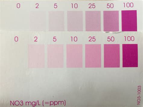 Salifert Nitrate Test Color Chart Reef2Reef