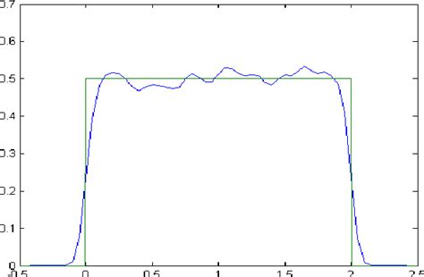 Figure 3 From Hybrid Classification Schemes For Heart Murmur Detection To Assist Phonocardiogram