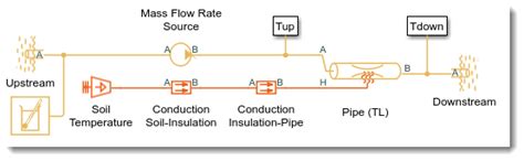 Simscape And Operating Point Management Guy On Simulink Matlab