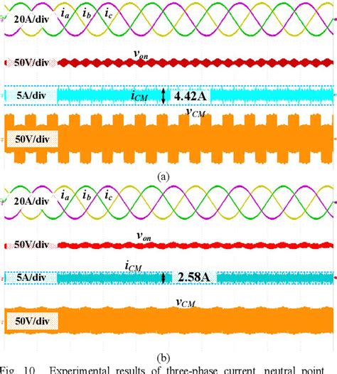 Figure 10 From Common Mode Voltage Mitigation For Three Phase Hybrid Npc Inverter With Flying