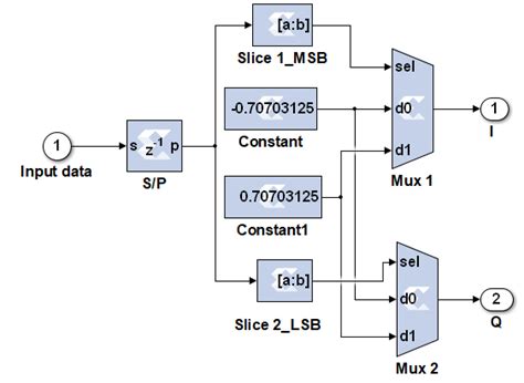 Xsg Model Of The Sp And Mapping Download Scientific Diagram