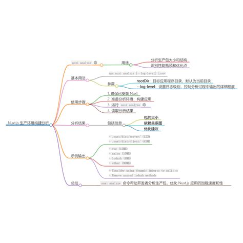 前端 使用 nuxi analyze 命令分析 Nuxt 应用的生产包 cmdragon blog SegmentFault 思否