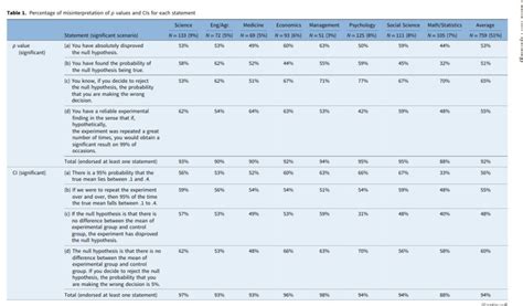 Bayesian Interpretation Of Confidence Intervals Is Fine