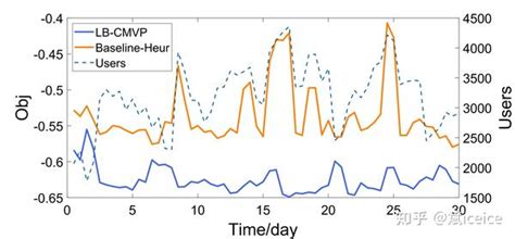Sci论文 Matlab作图指南（持续更新） 知乎