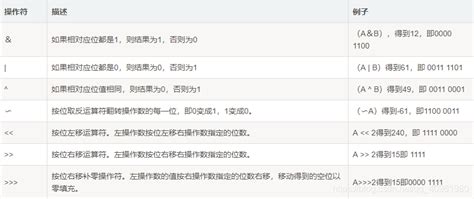Jdk8线程池 Threadpoolexecutor源码解析jdk8 Executors Csdn博客