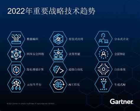 Gartner 2022年重要战略技术趋势 中国科技新闻网