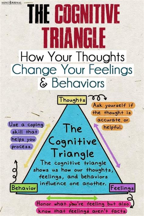 How To Transform Your Life With The Cognitive Triangle How To Transform Your Life With The Cognitive Triangle