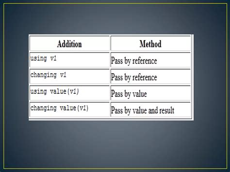 sap modularization techniques pptx programming languages computing